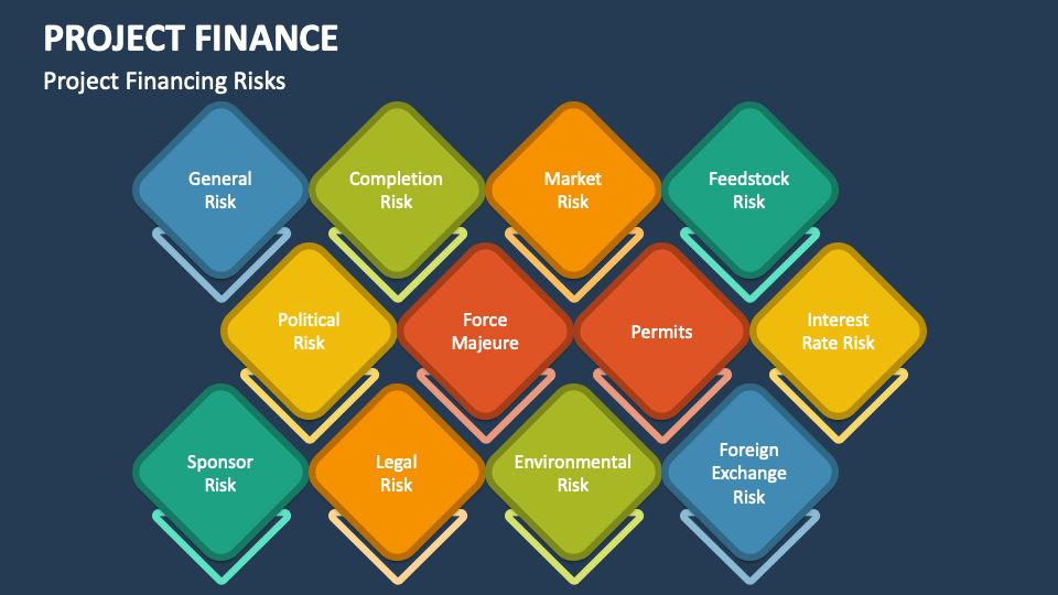 Project Finance PowerPoint and Google Slides Template - PPT Slides