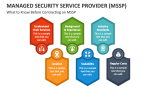 Managed Security Service Provider (MSSP) PowerPoint and Google Slides Template - PPT Slides