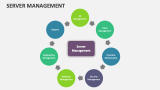 Server Management Template for PowerPoint and Google Slides - PPT Slides