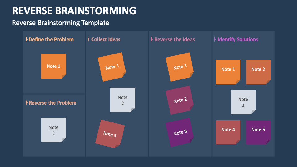 Reverse Brainstorming Template for Google Slides and PowerPoint - PPT Slides