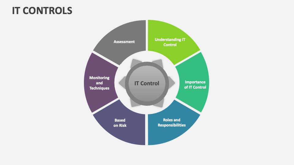 IT Controls Template for PowerPoint and Google Slides - PPT Slides