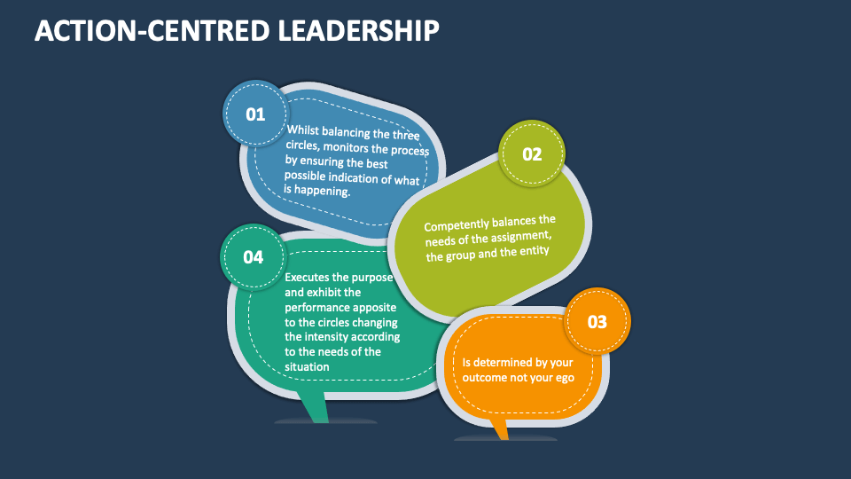 Action-Centred Leadership Template for PowerPoint and Google Slides ...