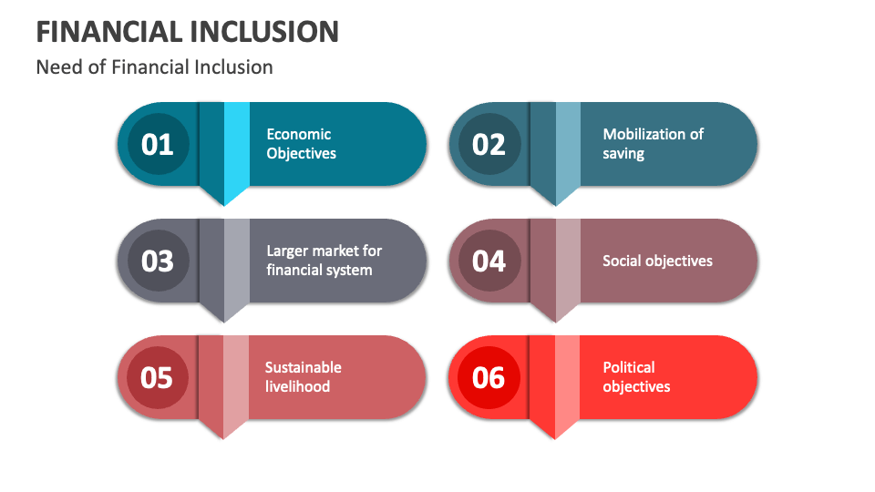 Financial Inclusion Template for PowerPoint and Google Slides - PPT Slides