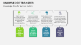 Knowledge Transfer Template for PowerPoint and Google Slides - PPT Slides
