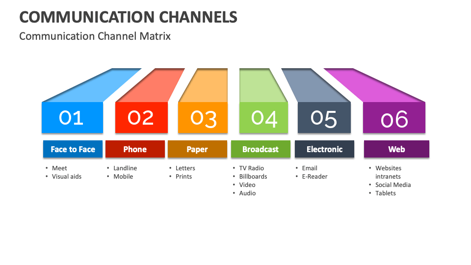 Communication Channels Template for PowerPoint and Google Slides - PPT Slides