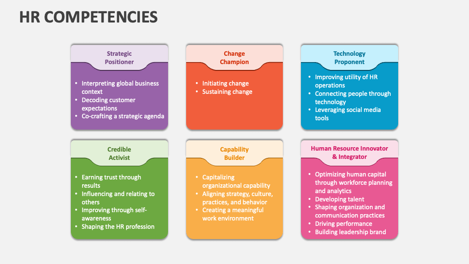 HR Competencies Template for PowerPoint and Google Slides - PPT Slides