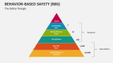 Behavior-Based Safety (BBS) Template for PowerPoint and Google Slides - PPT Slides