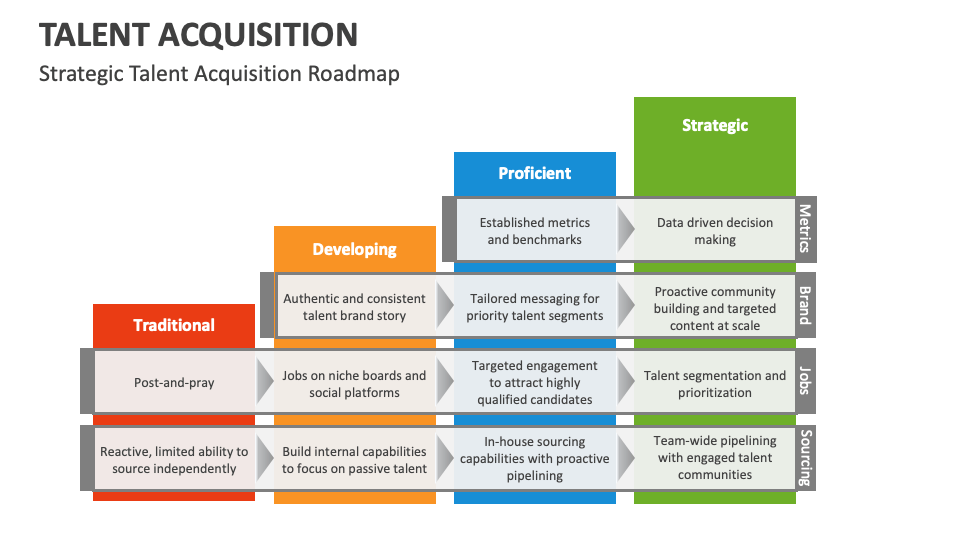 Talent Acquisition Template for PowerPoint and Google Slides - PPT Slides