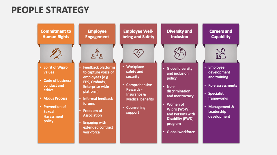 People Strategy Template for PowerPoint and Google Slides - PPT Slides