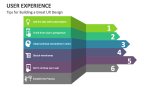 User Experience Template for PowerPoint and Google Slides - PPT Slides