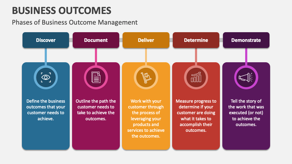 Business Outcomes Template for PowerPoint and Google Slides - PPT Slides