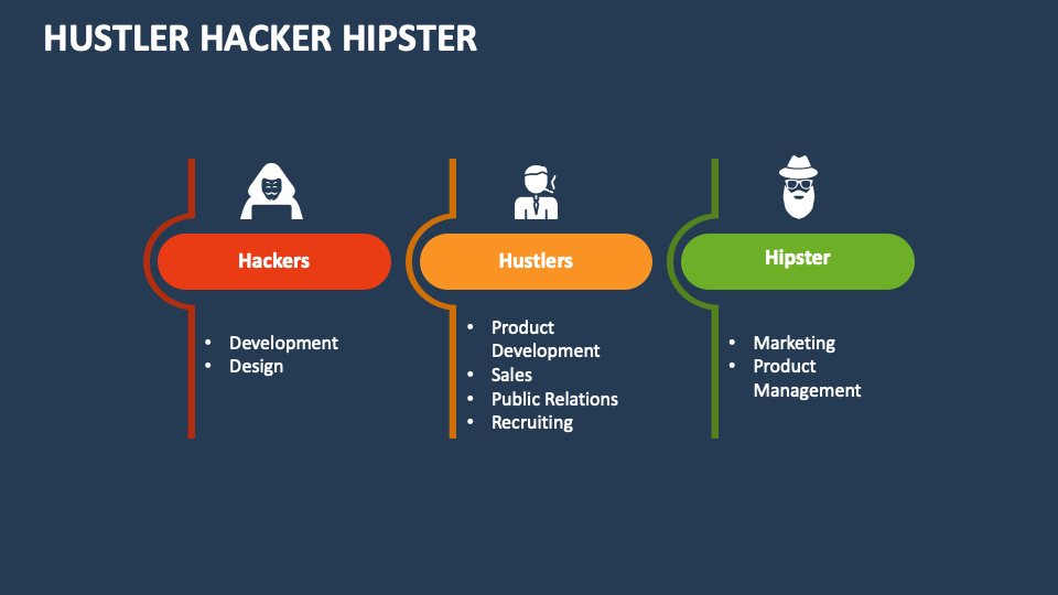 Hustler Hacker Hipster PowerPoint and Google Slides Template - PPT Slides