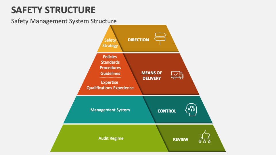 Safety Structure Template for PowerPoint and Google Slides - PPT Slides