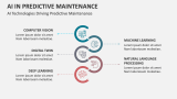 AI in Predictive Maintenance Template for Google Slides and PowerPoint ...