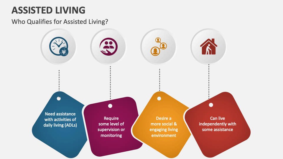 Assisted Living PowerPoint and Google Slides Template - PPT Slides