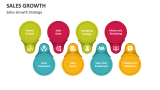 Sales Growth Template for PowerPoint and Google Slides - PPT Slides