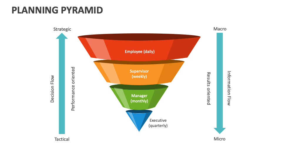 Planning Pyramid Template for PowerPoint and Google Slides - PPT Slides