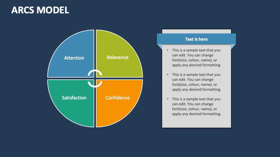 ARCS Model Template for PowerPoint and Google Slides - PPT Slides