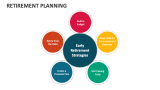 Retirement Planning Template for PowerPoint and Google Slides - PPT Slides