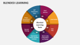 Blended Learning Template for PowerPoint and Google Slides - PPT Slides