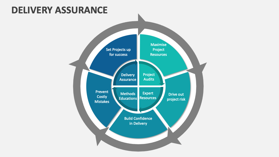 Delivery Assurance Template for PowerPoint and Google Slides - PPT Slides