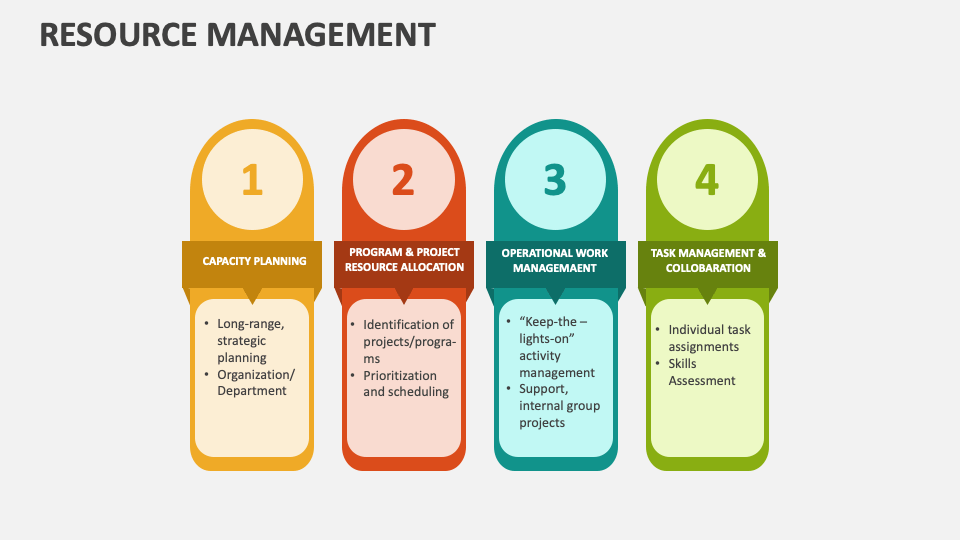Resource Management Template for PowerPoint and Google Slides - PPT Slides