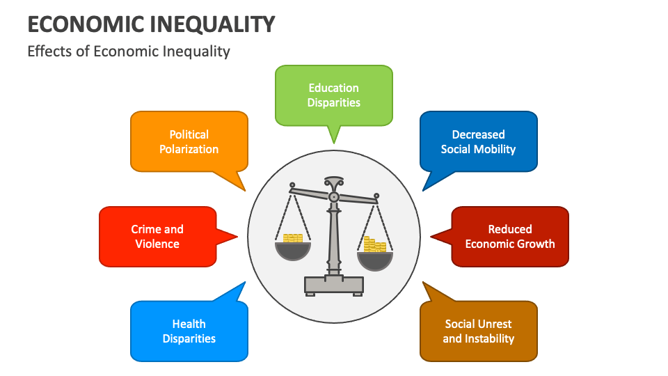 Economic Inequality PowerPoint and Google Slides Template - PPT Slides