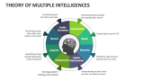 Theory of Multiple Intelligences PowerPoint and Google Slides Template ...