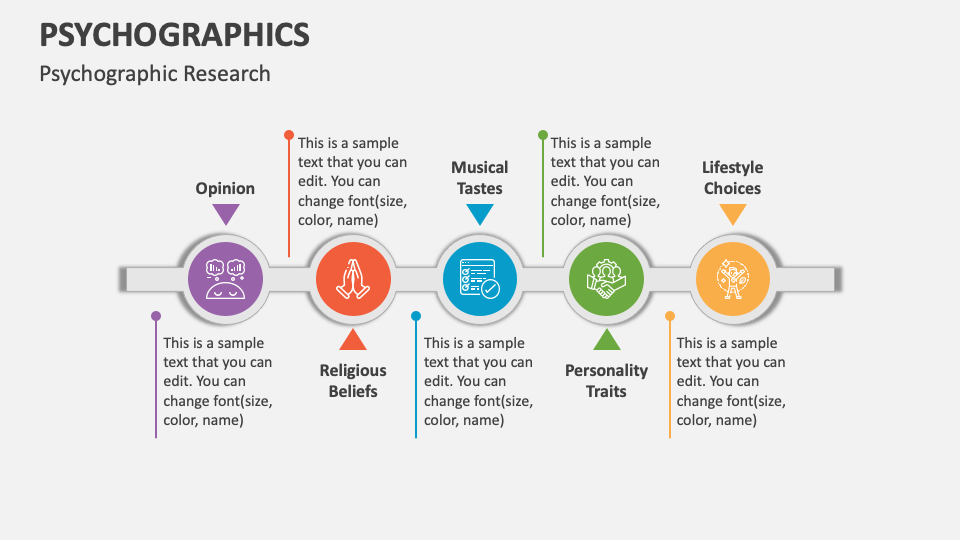 Psychographics PowerPoint and Google Slides Template - PPT Slides