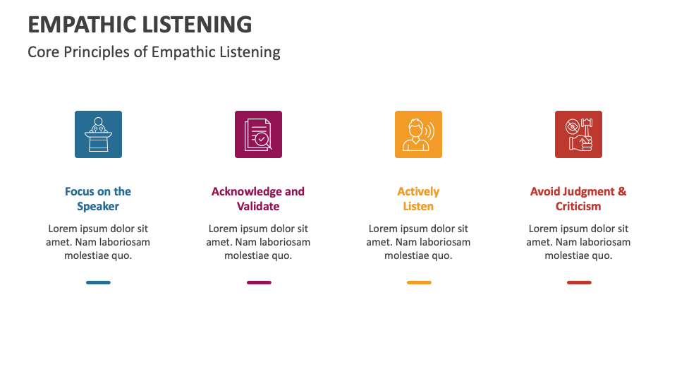 Empathic Listening Template for Google Slides and PowerPoint - PPT Slides