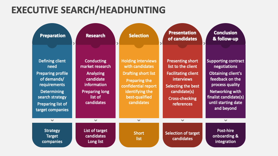 Executive Search/Headhunting Template for PowerPoint and Google Slides ...
