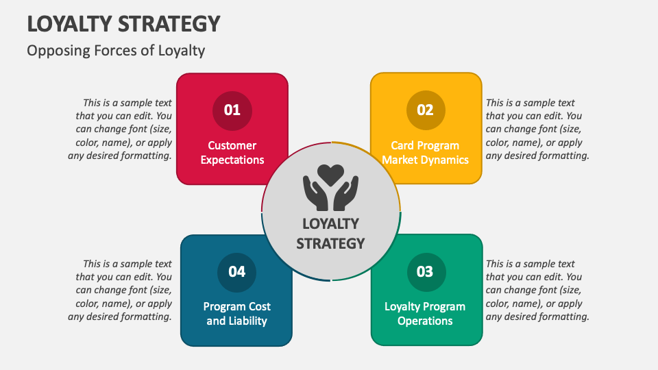 Loyalty Strategy PowerPoint and Google Slides Template - PPT Slides