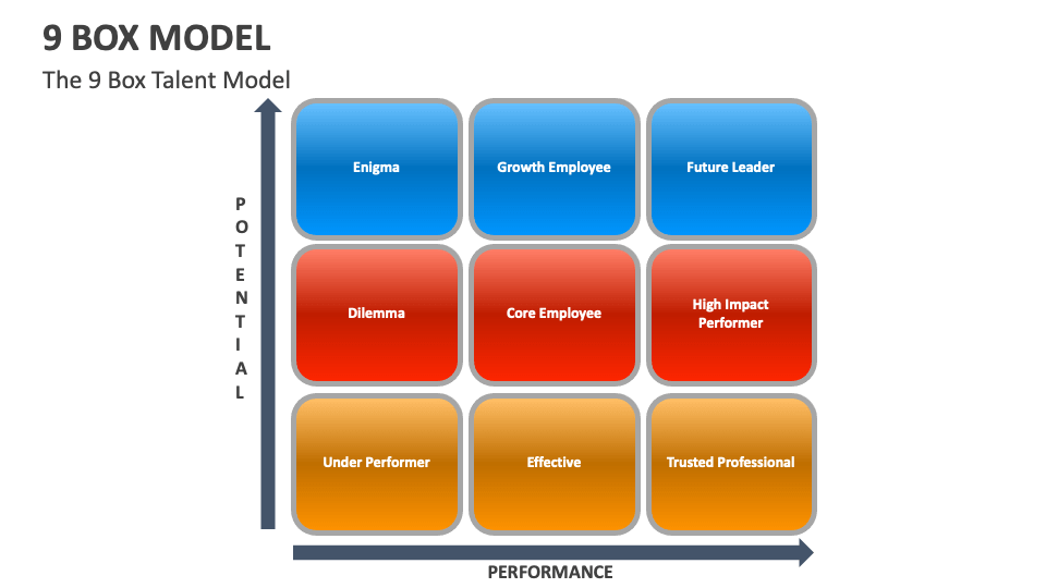 9 Box Model Template for PowerPoint and Google Slides - PPT Slides