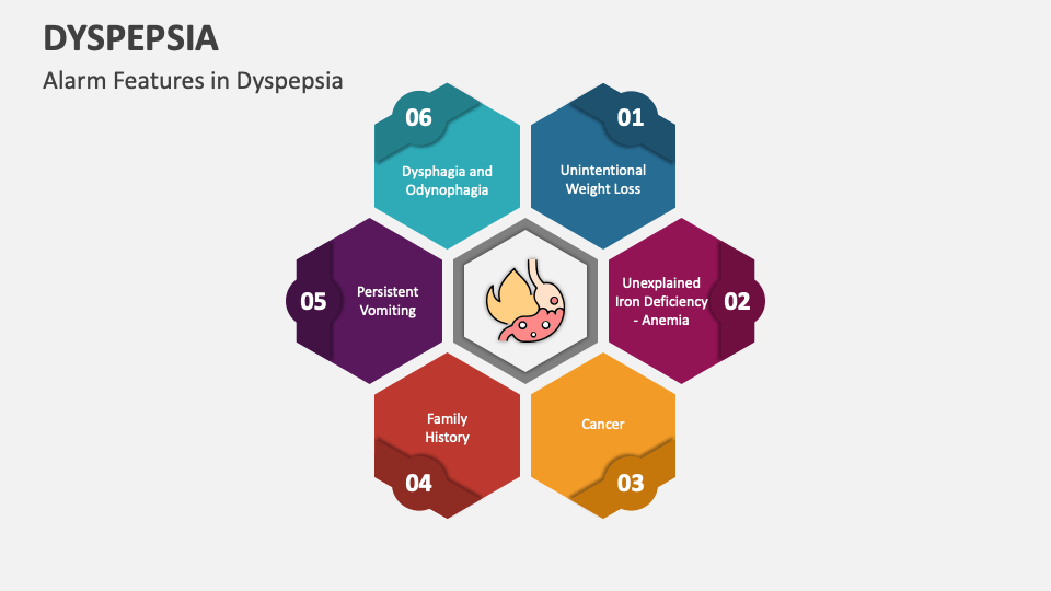 Dyspepsia PowerPoint and Google Slides Template - PPT Slides