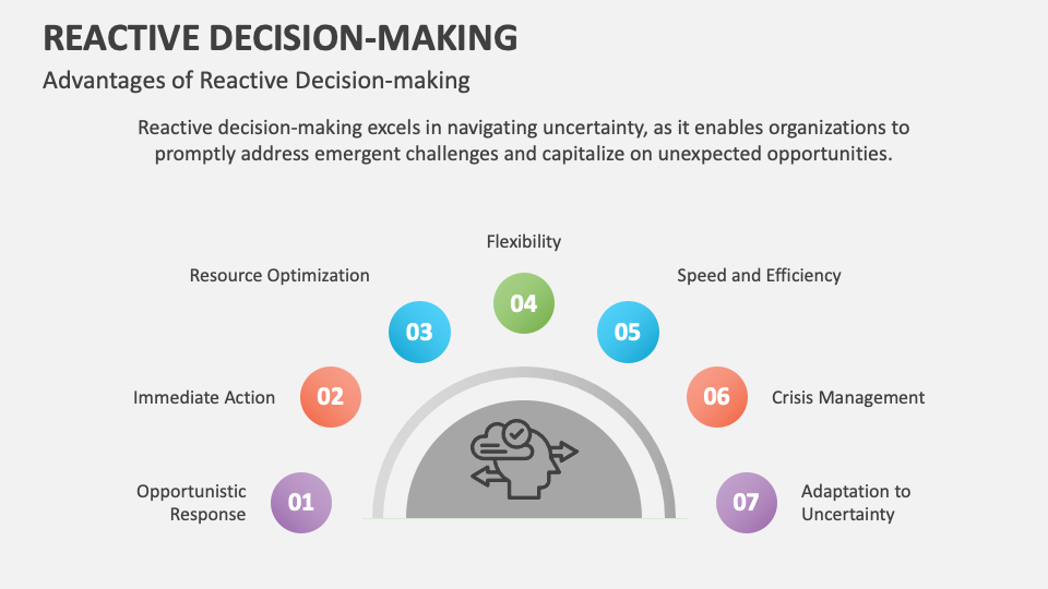 Reactive Decision Making Template for Google Slides and PowerPoint - PPT Slides