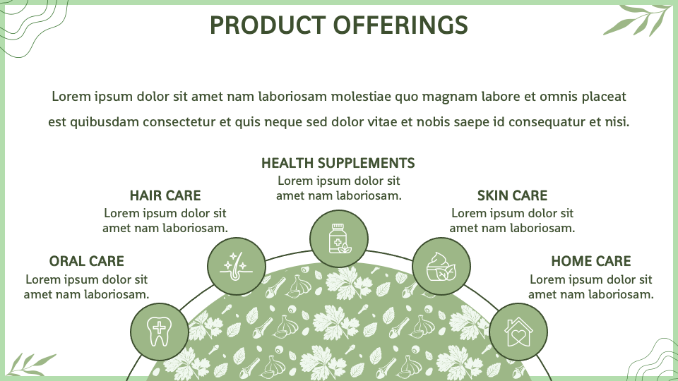Herbal Company Business Plan Template for Google Slides and PowerPoint ...
