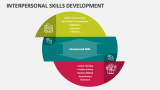 Interpersonal Skills Development Template for PowerPoint and Google ...