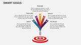 Animated Smart Goals PowerPoint and Google Slides Template - PPT Slides