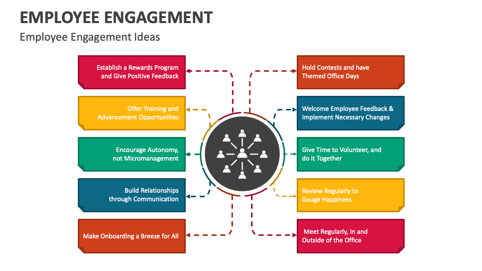 Animated Employee Engagement PowerPoint and Google Slides Template ...