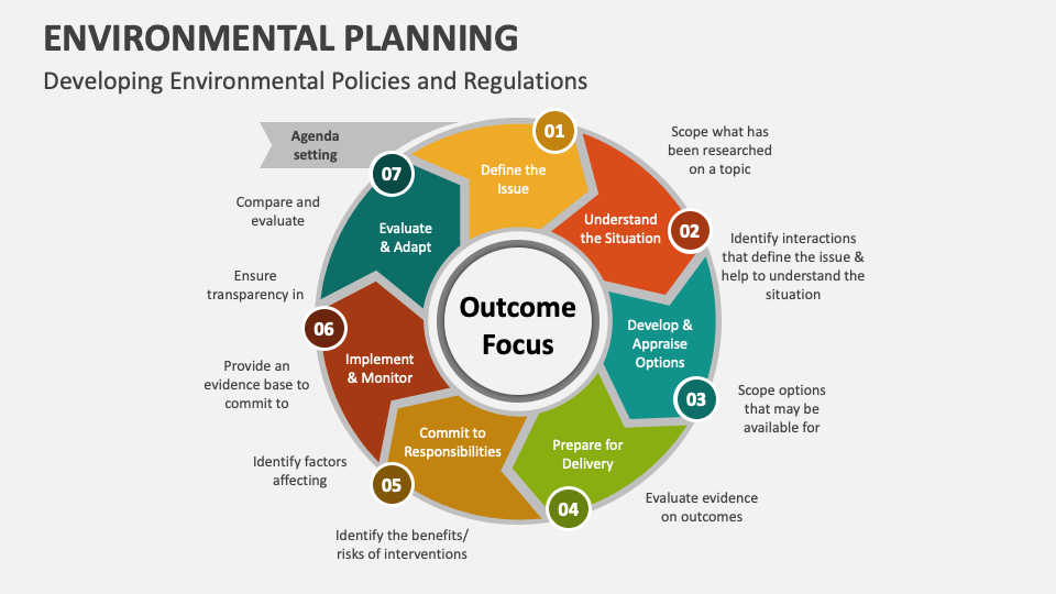 Environmental Planning PowerPoint and Google Slides Template - PPT Slides