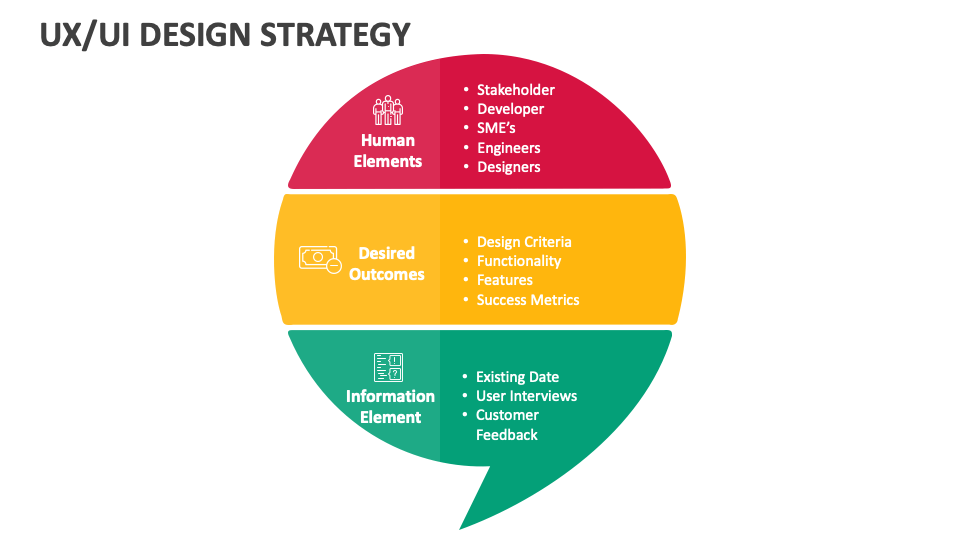 UX/UI Design Strategy PowerPoint and Google Slides Template - PPT Slides