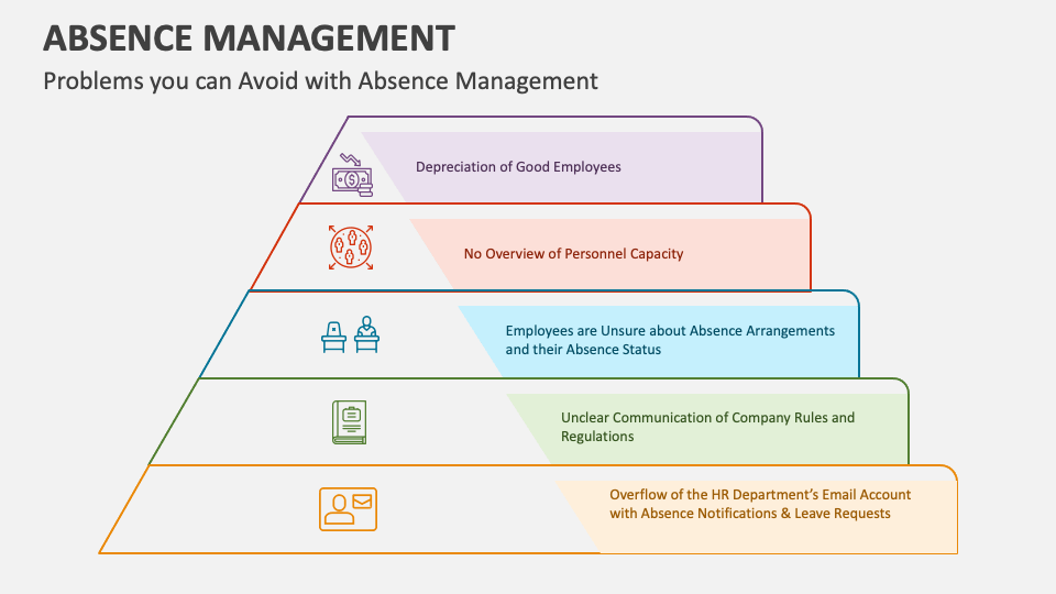 Absence Management PowerPoint and Google Slides Template - PPT Slides