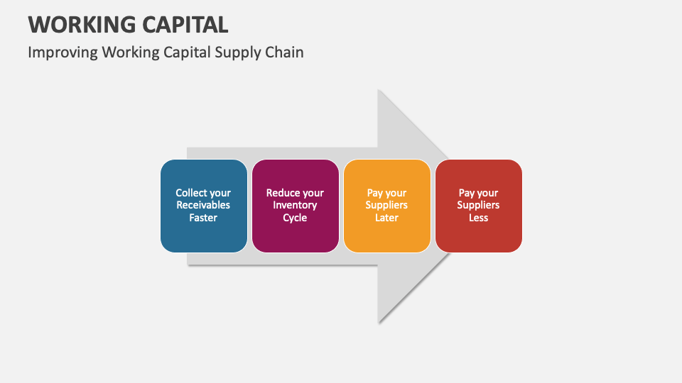 Working Capital Template for PowerPoint and Google Slides - PPT Slides