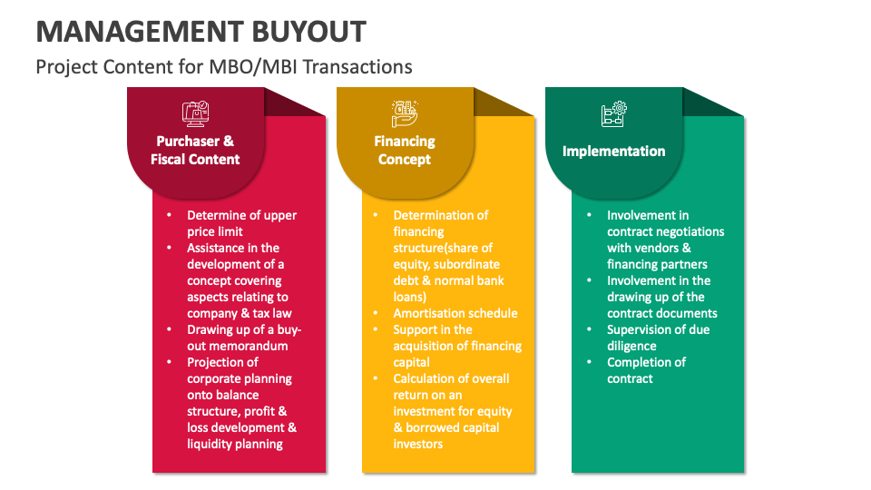 Management Buyout Template for PowerPoint and Google Slides - PPT Slides