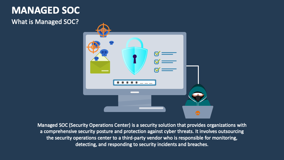 Managed SOC PowerPoint and Google Slides Template - PPT Slides