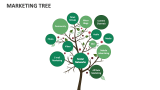 Marketing Tree Template for PowerPoint and Google Slides - PPT Slides