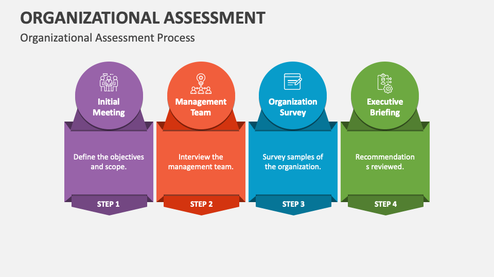 Organizational Assessment PowerPoint and Google Slides Template - PPT ...