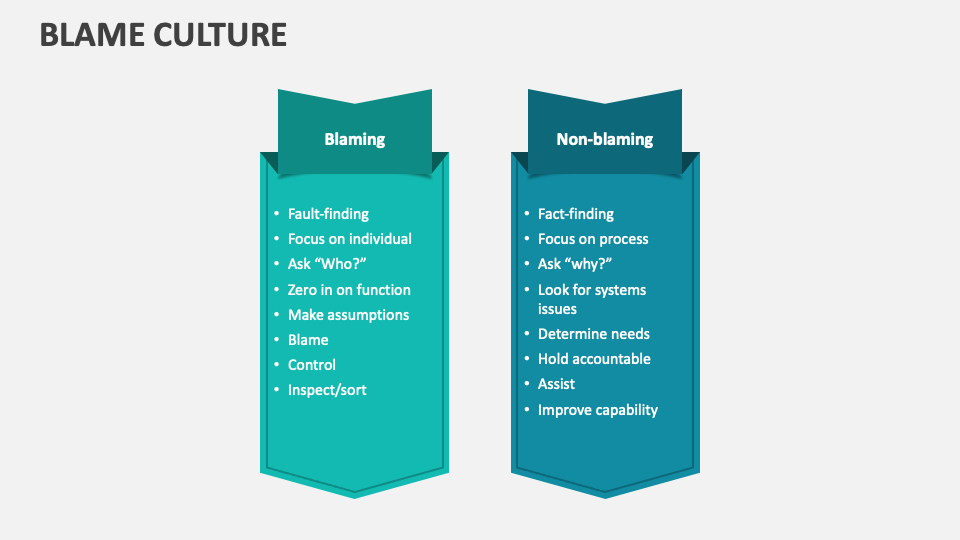 Blame Culture PowerPoint and Google Slides Template - PPT Slides Blame Culture PowerPoint and Google Slides Template - PPT Slides
