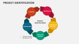 Project Identification PowerPoint and Google Slides Template - PPT Slides