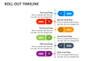 Roll Out Timeline PowerPoint and Google Slides Template - PPT Slides
